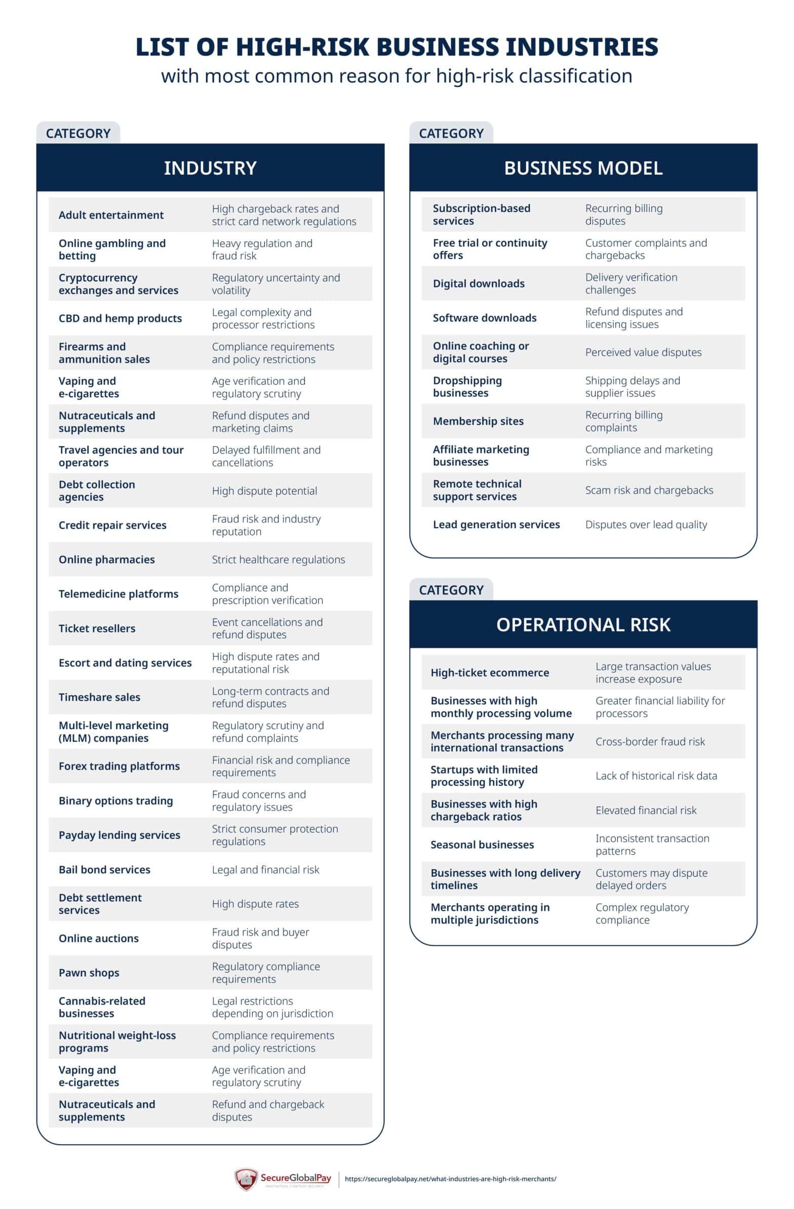 Are You a High-Risk Merchant? A Full List of High-Risk Industries