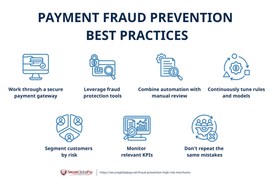 A Full Guide to Fraud Prevention for High-Risk Merchants